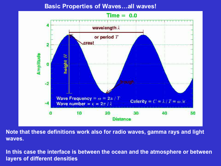 Exploring Florida Teaching Resources For Science
