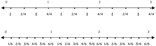 Negative Fractions On A Number Line Go images Web