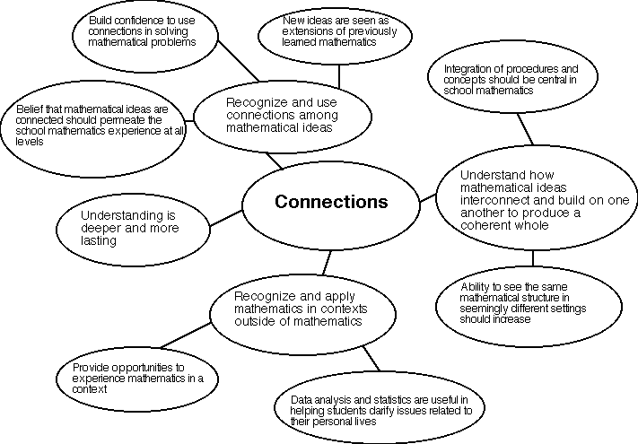 Part V Process Standards Part V Process Standards