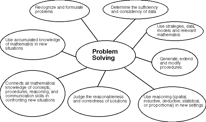 Part V Process Standards Part V Process Standards