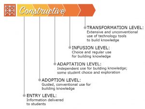 Constructive Levels Tim