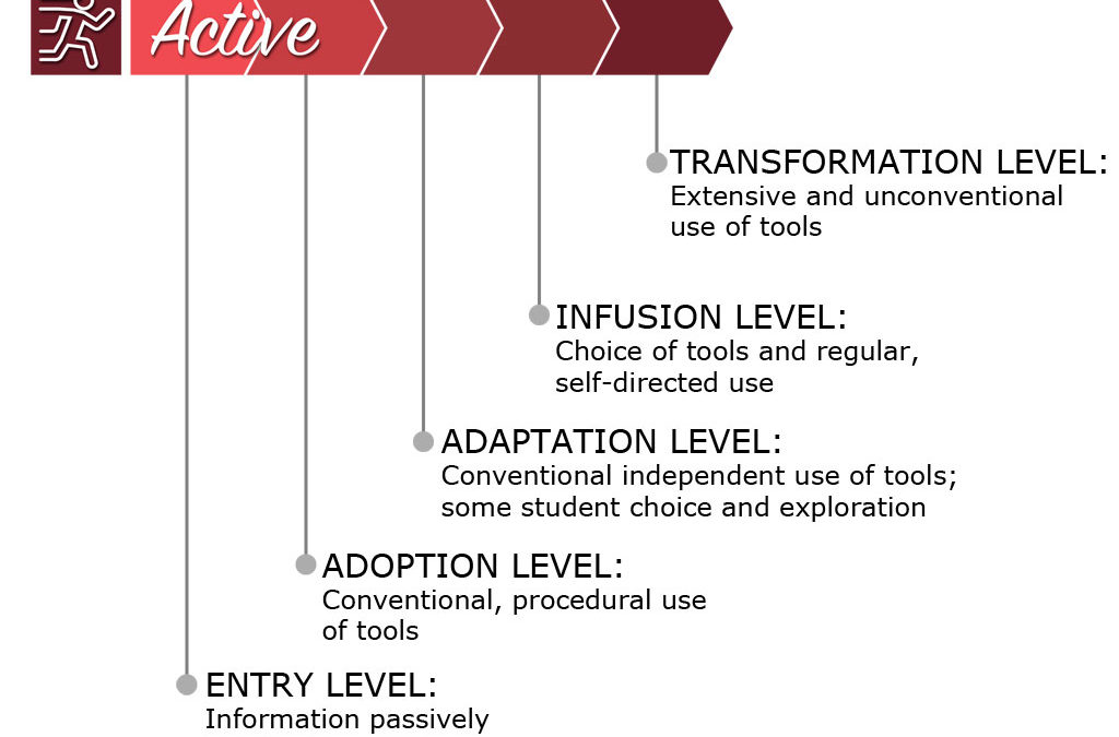 Matrix Characteristics | TIM
