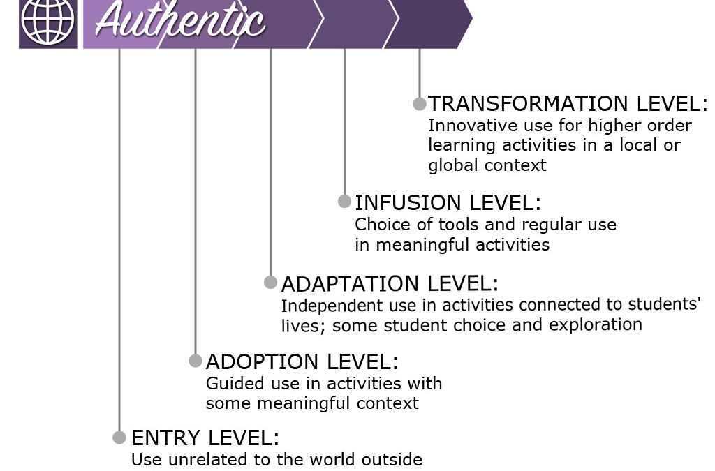 Matrix Characteristics | TIM