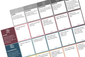TIM – Technology Integration Matrix