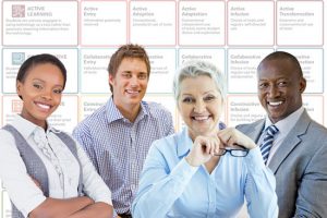 TIM – Technology Integration Matrix