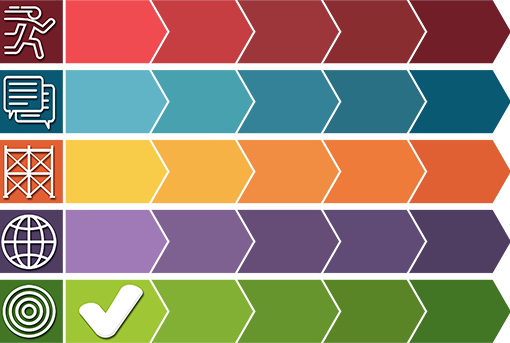 Goal-Directed Entry | TIM