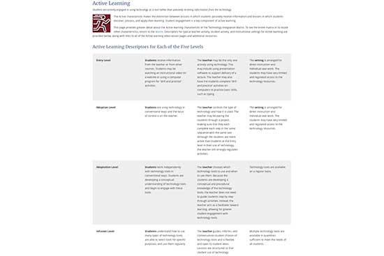 Active Learning | TIM