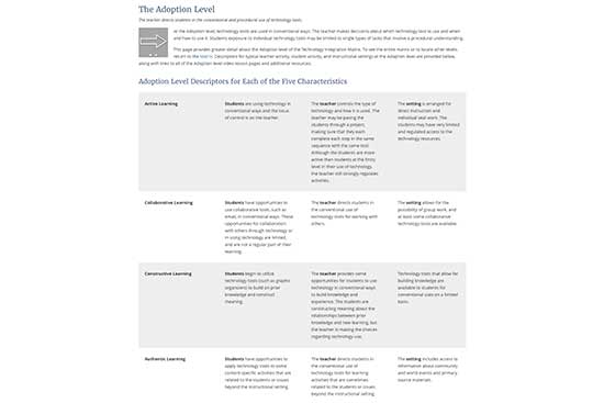 Adoption Level | TIM
