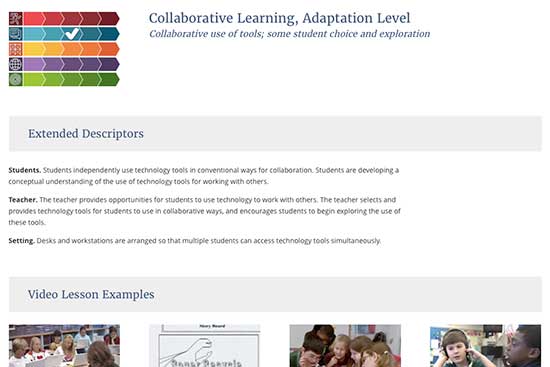 Collaborative Adaptation | TIM