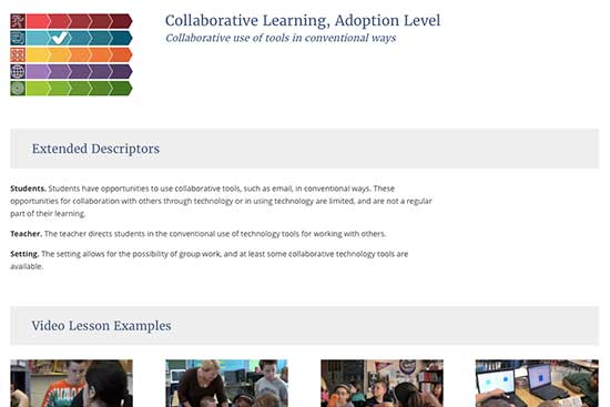 Collaborative Adoption | TIM