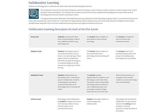 Collaborative Learning | TIM
