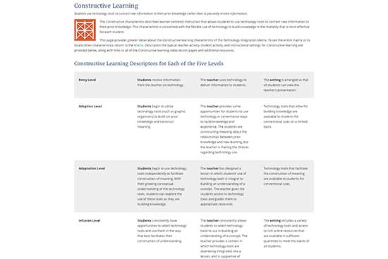 Constructive Learning | TIM