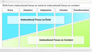Instructional Focus Slide | TIM