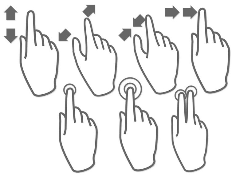 Multitouch Gesture Chart | TIM