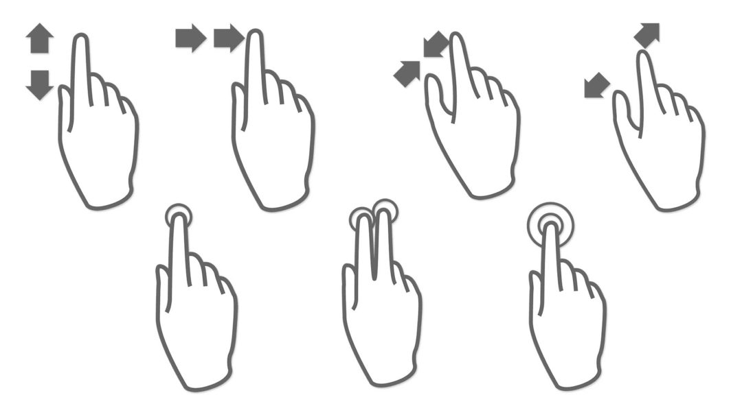 Multitouch Gesture Chart | TIM