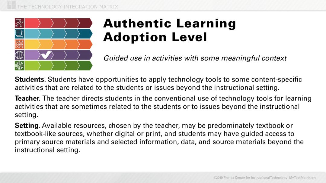Authentic Adoption Slide | TIM