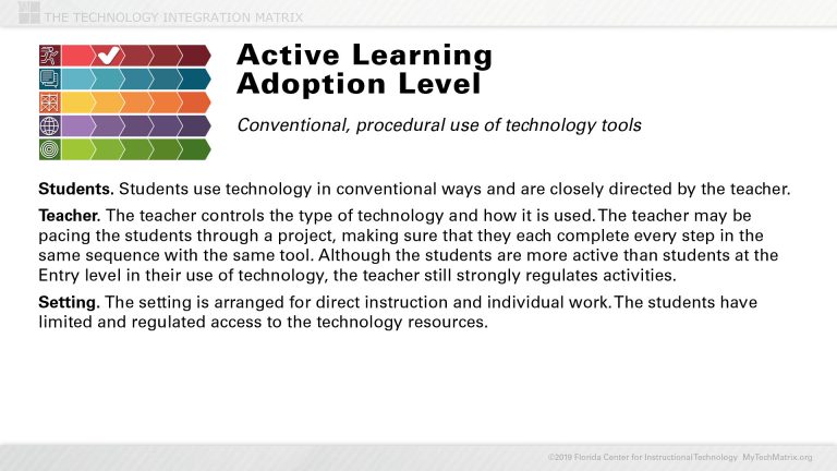 Active Adoption Slide | TIM