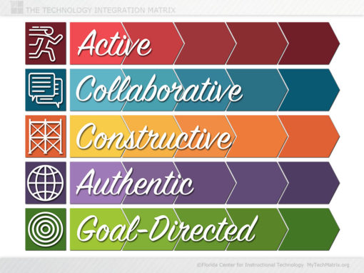 TIM Characteristics Slide | TIM