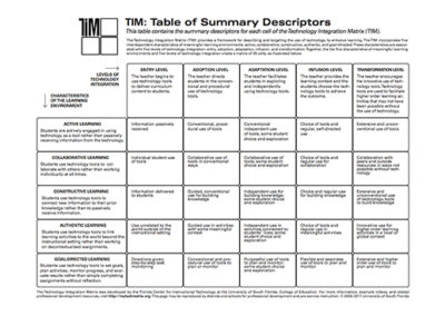PDF Handouts | TIM