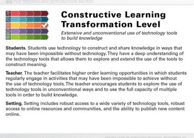 Transformation Level | TIM