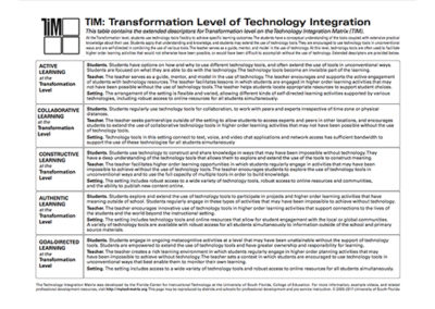 Transformation Level | TIM