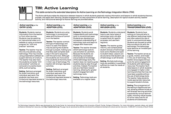 Matrix Characteristics | TIM