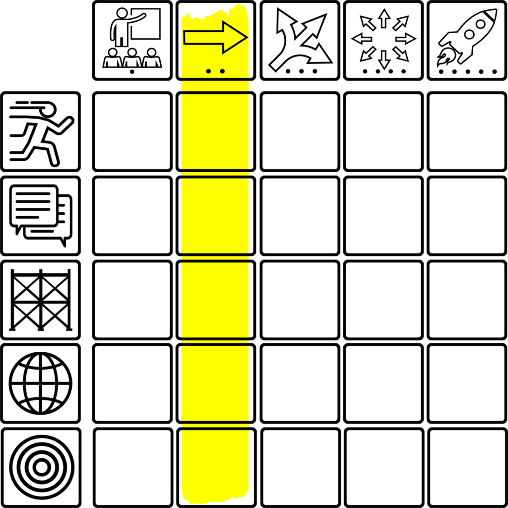 Adoption Level Highlighted | TIM