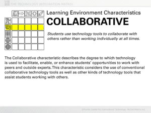 Collaborative Learning Text Slide | TIM