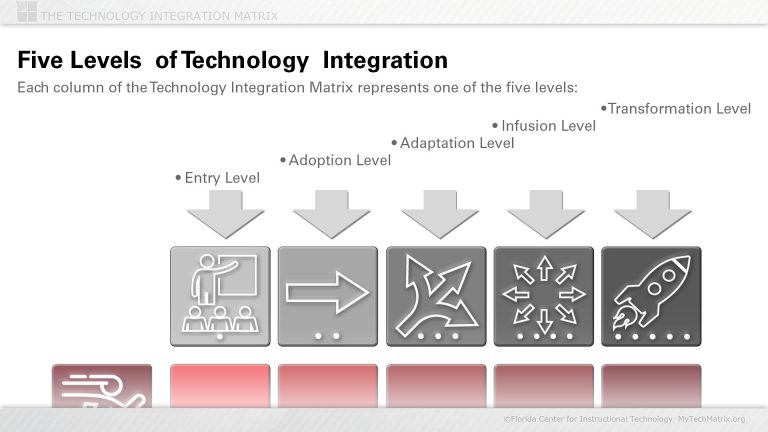 Five Levels, Icon Version | TIM