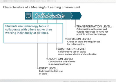 Collaborative Infusion | TIM