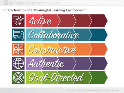 Characteristics Intro Slide | TIM