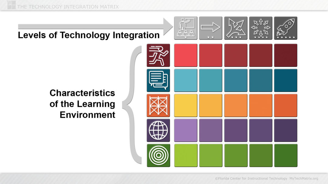TIM Levels and Characteristics, Icon Version | TIM