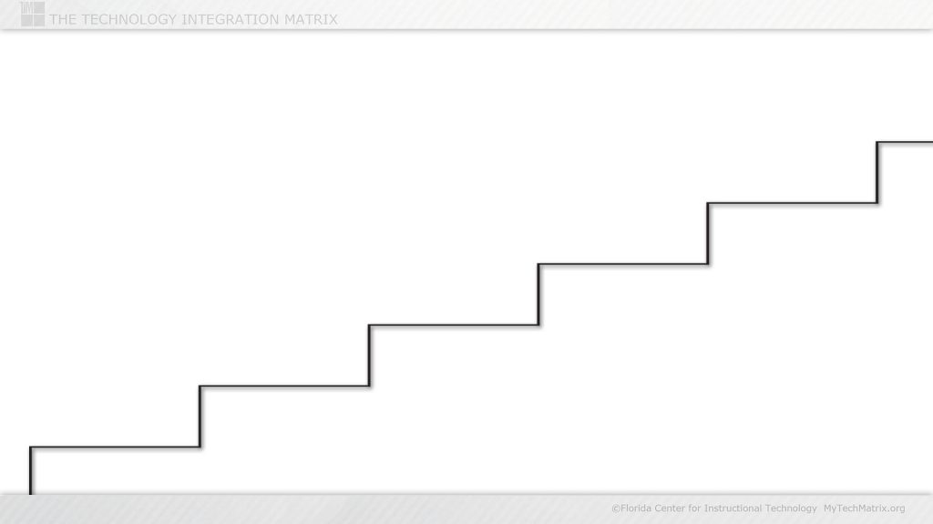 Levels Stairs Slide | TIM