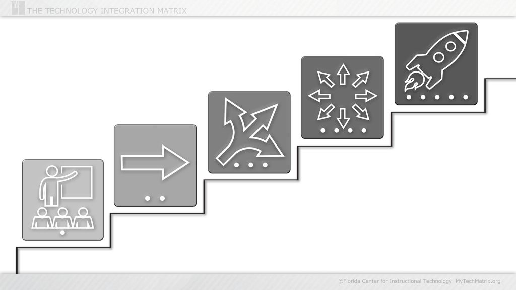 Levels Icon Slide | TIM