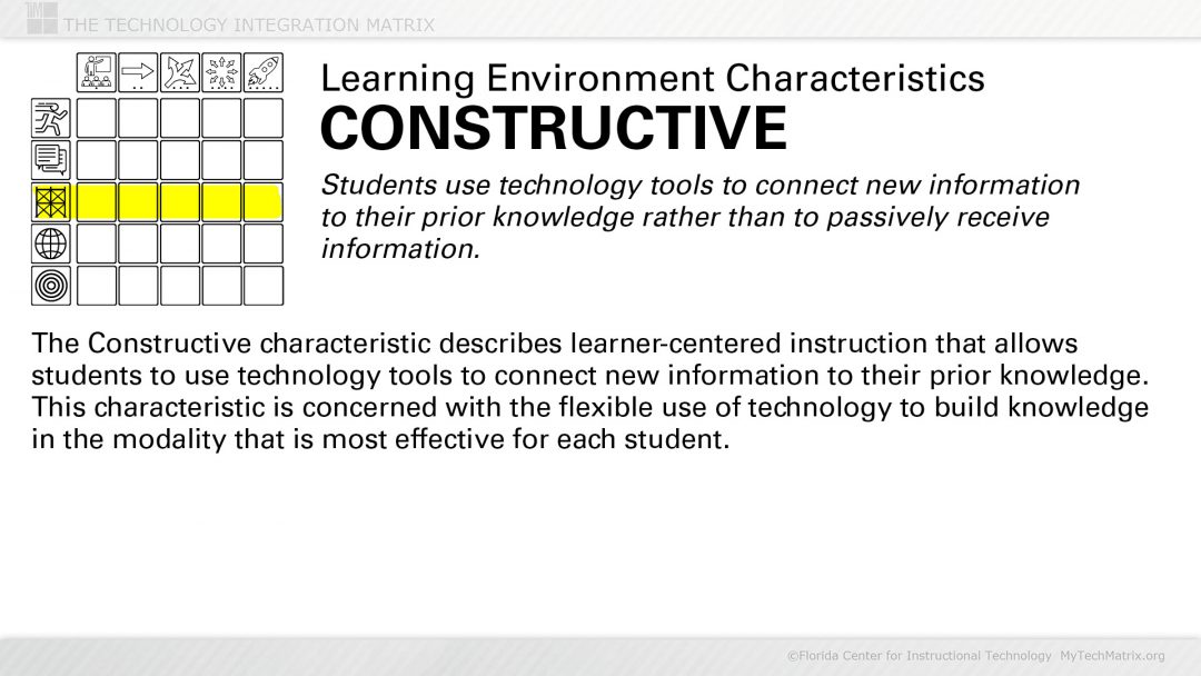 Constructive Learning Text Slide | TIM