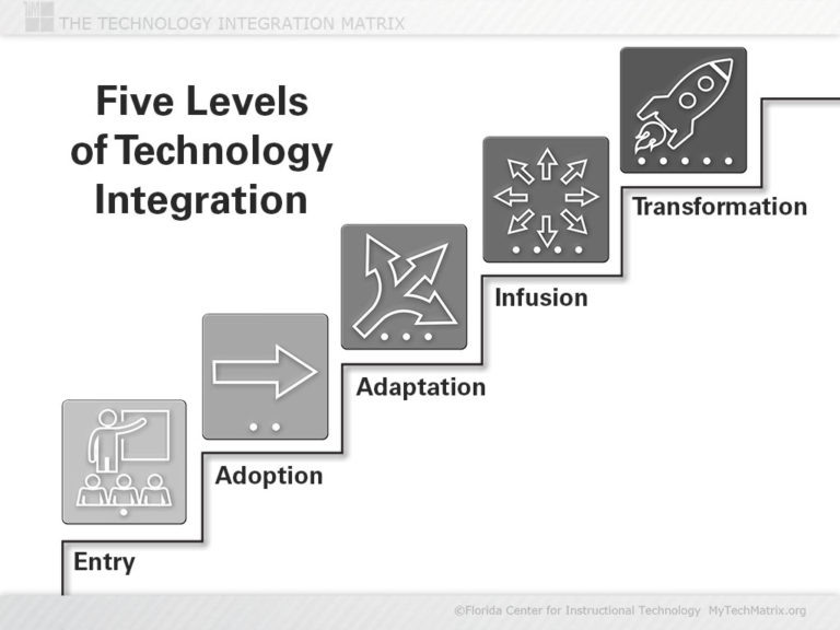 Levels with Titles Slide | TIM