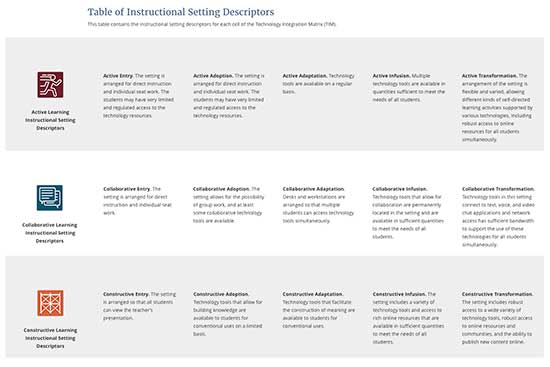 Instructional Setting Descriptors | TIM