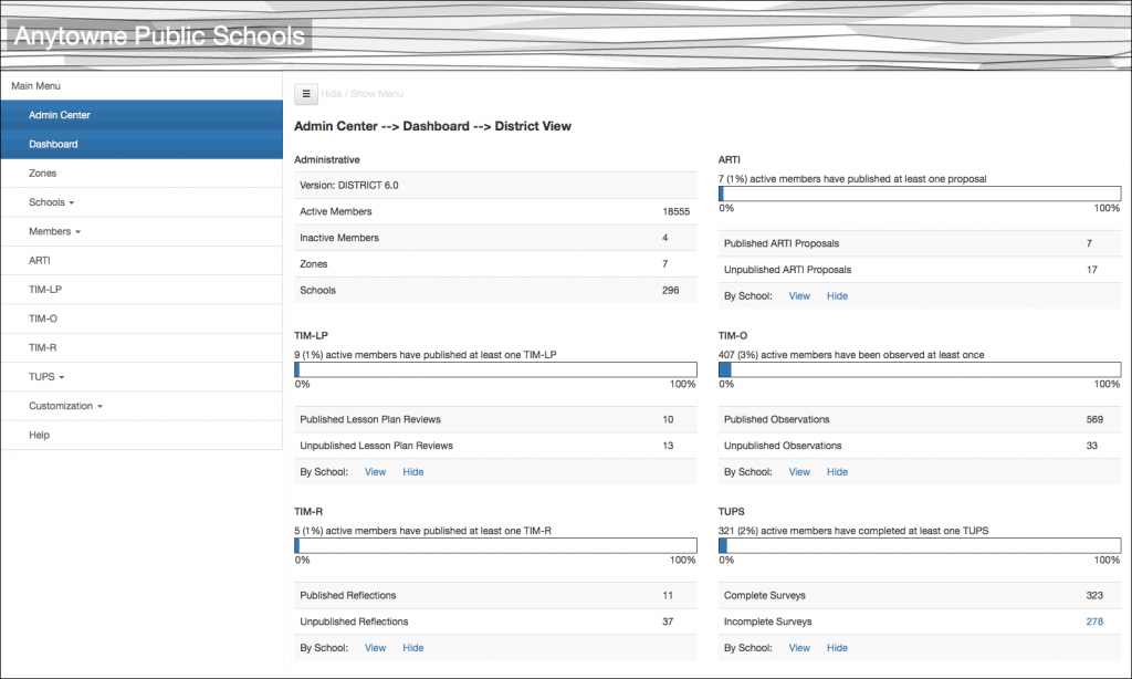 Participation Overview | TIM