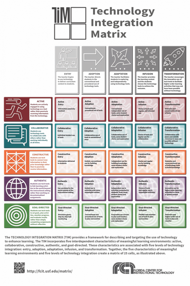 TIM Poster 24 x 36 | TIM