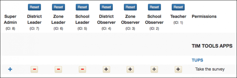Rockin’ Roles in TIM Tools | TIM