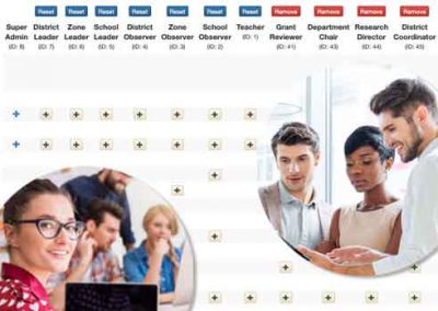 Teaching and Learning with Technology | TIM