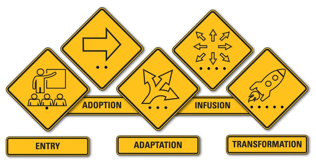 Level Icons as Road Signs | TIM