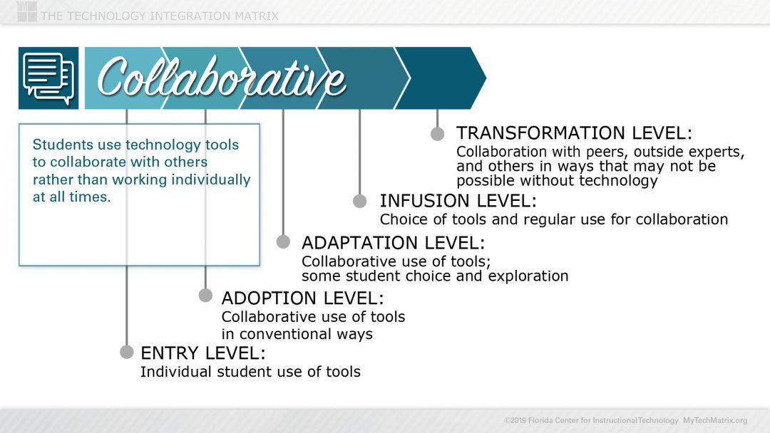 Collaborative Learning Slide | TIM