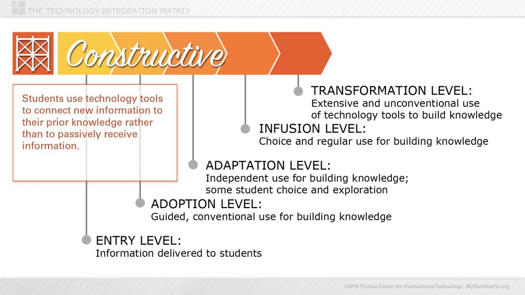 Constructive Learning Slide | TIM