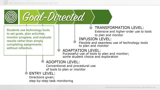 Goal-Directed Learning Slide | TIM