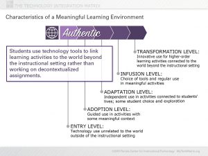 Authentic Learning Slide | TIM