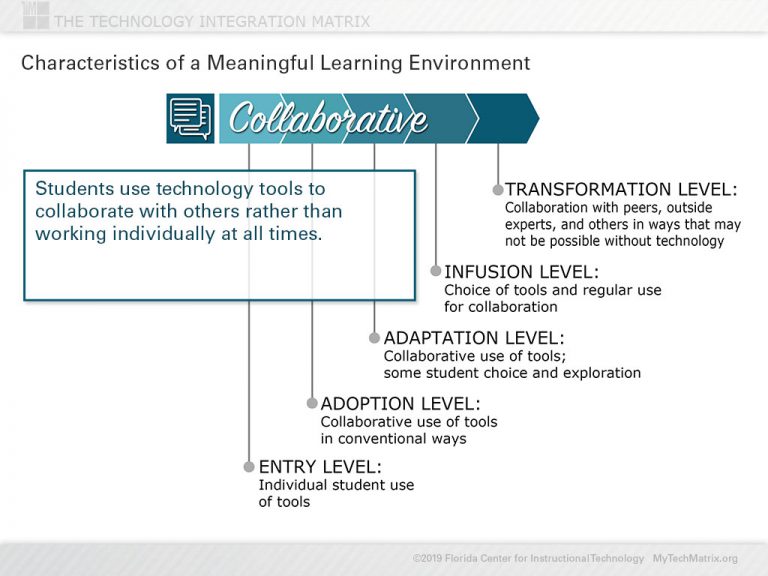 Collaborative Learning Slide | TIM