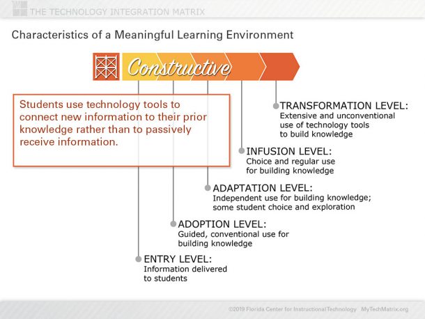 Constructive Learning Slide | TIM