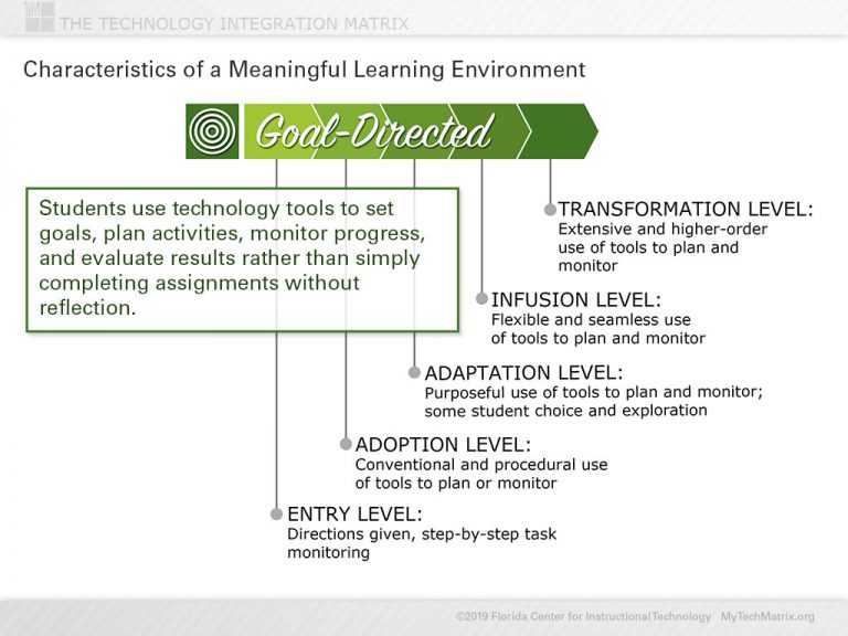Goal-Directed Learning Slide | TIM Goal-Directed Learning Slide | TIM