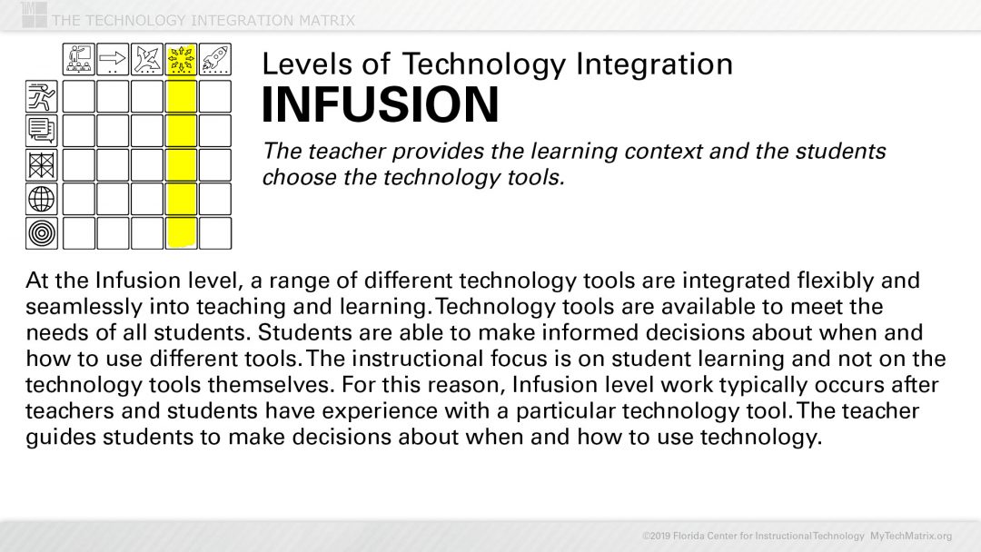 Infusion Level Text Slide | TIM